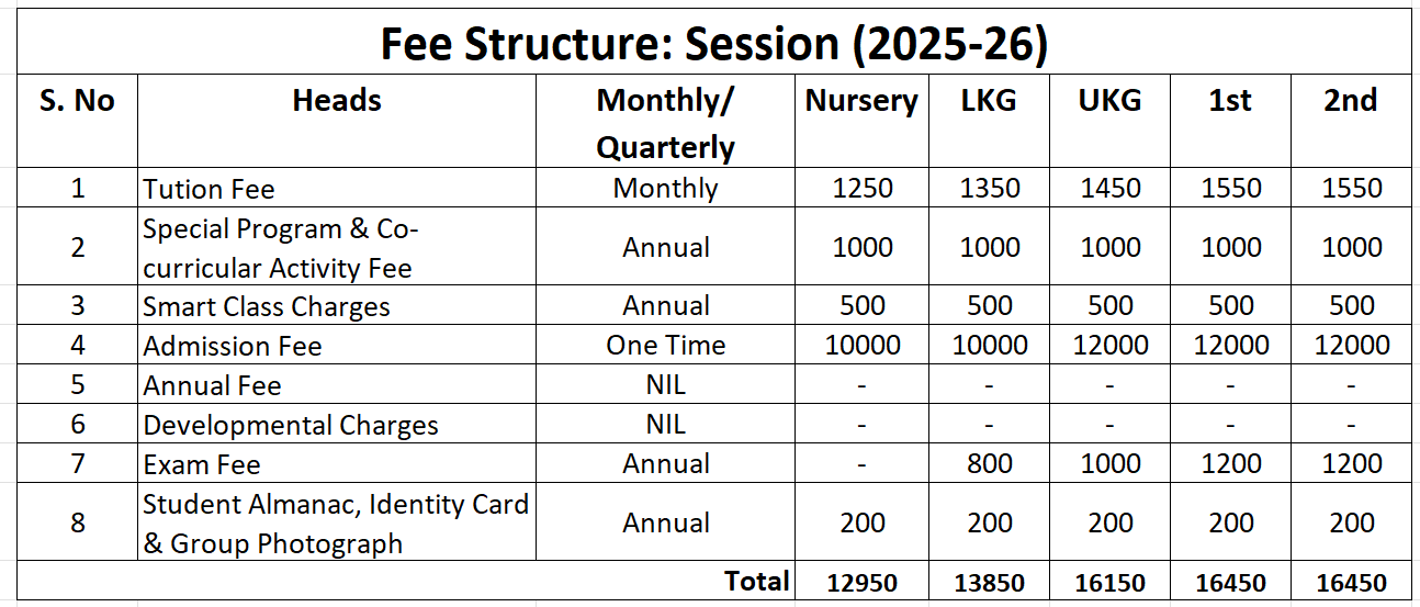 Fee Structure (Session 2025-26) – Udaan Global Academy